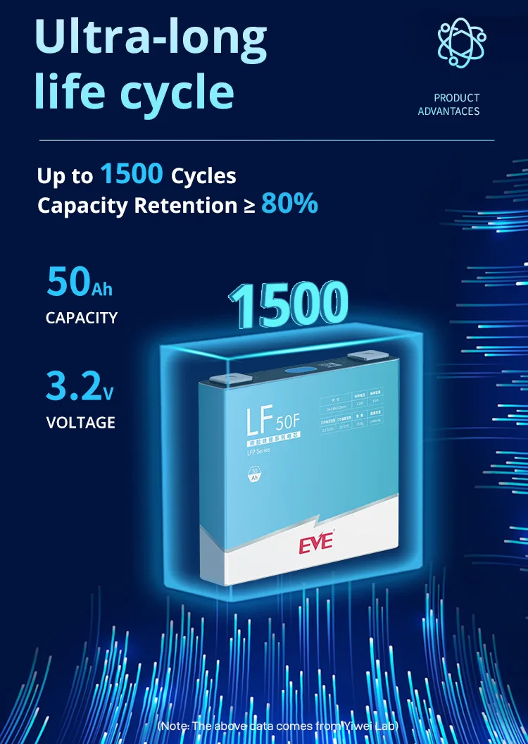 EVE LF50F 3.2V 50ah Lifepo4 Battery - Reliable Energy Storage