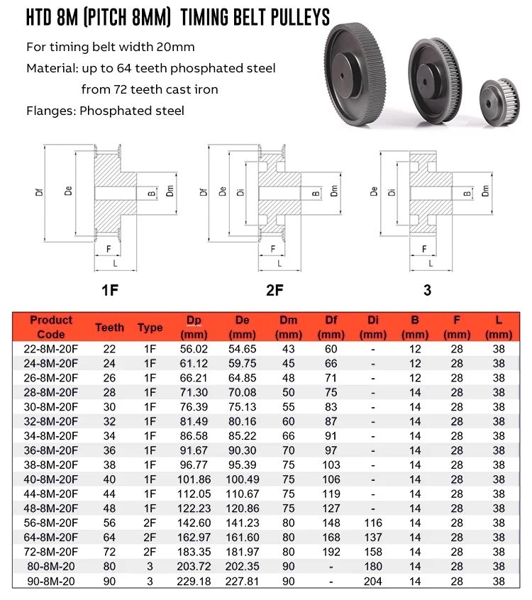 INTECH Customizable 8M 24T Synchronous Wheel Timing Pulley with Keyway ...