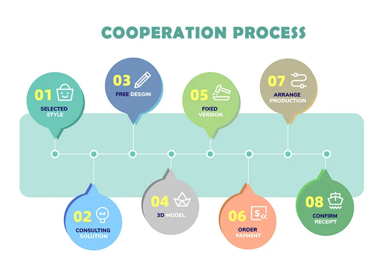 Educational Robot Programming Electronic Toy Diy Assembling Smart Robot ...