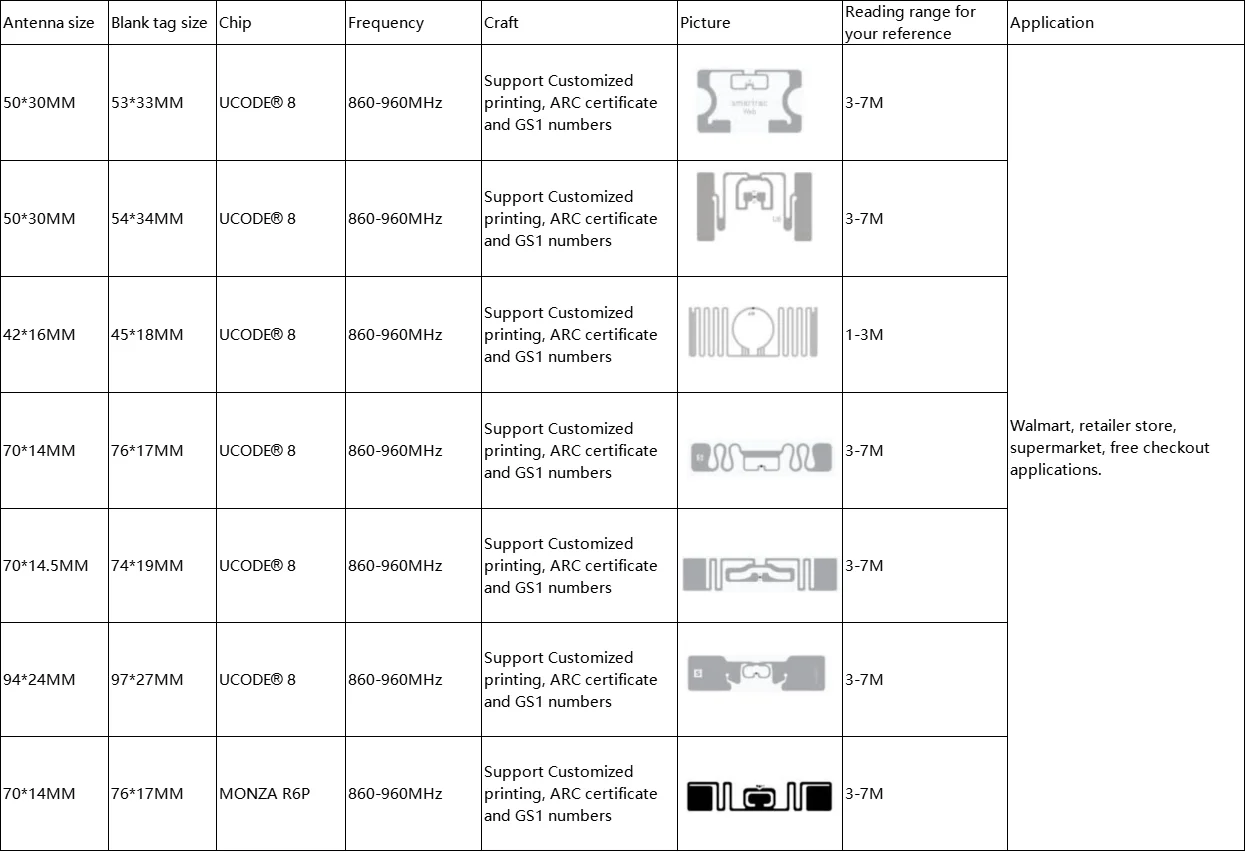Retail Identification Tracking Epc Gen2 Printable Passive Uhf Rfid Tag ...