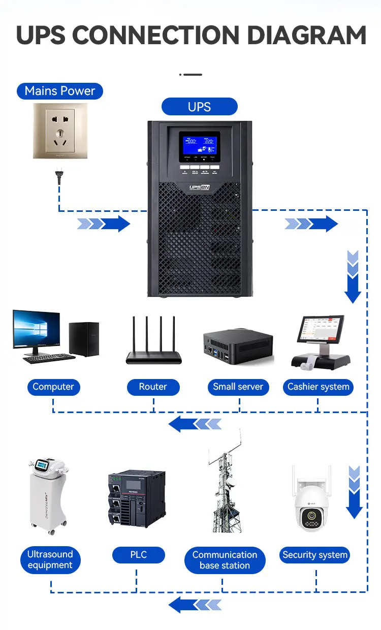 UPS 1kva with Zero Transfer Time - Ideal for Small Data Centers
