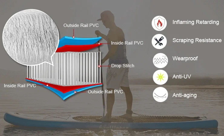 Inflatable Stand Up Surfboard For Water Sports Customized Accessories ...