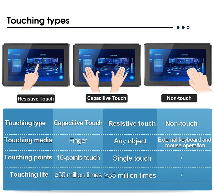 Outdoor Ip65 Ip67 Ip68 Waterproof Daylight Readable High Brightness ...
