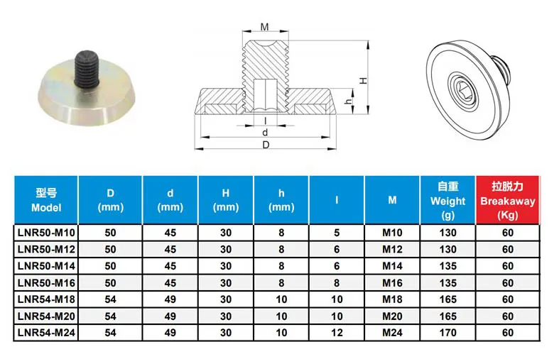 M12 M14 M16 M18 M30 Rebar Threaded Steel Embedded Pipe Sleeve For ...