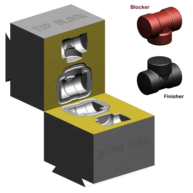 Aluminium Forging Stainless Steel Forging Component Hot Forging Main ...