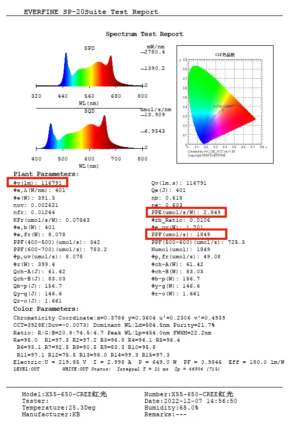 Samsung Lm301h+xp-e2 660nm Kingbrite X55 650w Led Grow Light - Buy ...