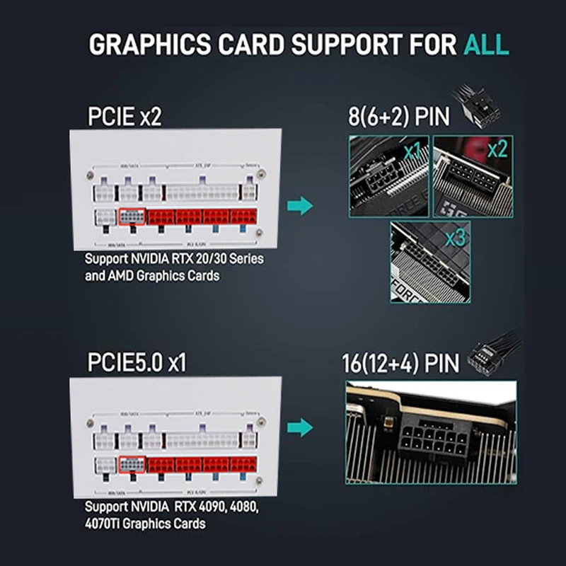 Zumax Rated 80plus Psu White Certified 850w 1050w 1250w Pc Gaming ...