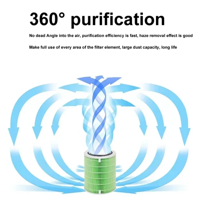 Replacement Filter Element Huawei 720 Series Air Purifier For Kj350f ...
