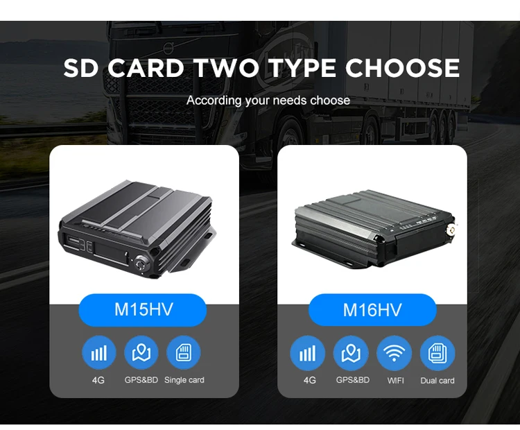 Mdvr 4g Vehicle Truck Bus Recorder Mobile Dvr 4ch Kit Car Bus Cctv ...