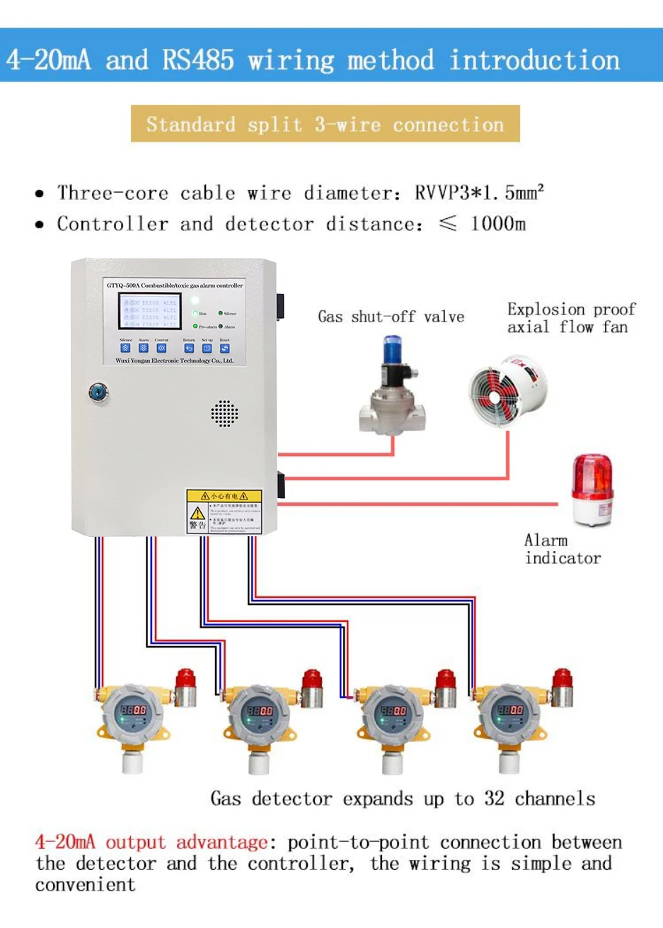 Multi-channel Gas Alarm Control Panel with Alarm Linkage