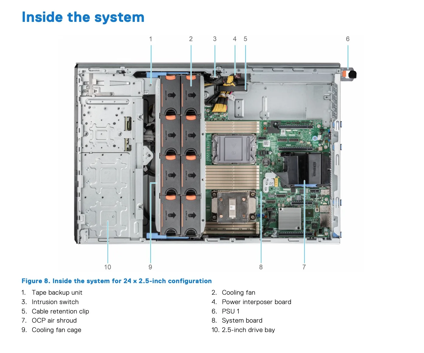 High Quality Dell Poweredge T550 Intel Xeon Cpu Network Attached ...