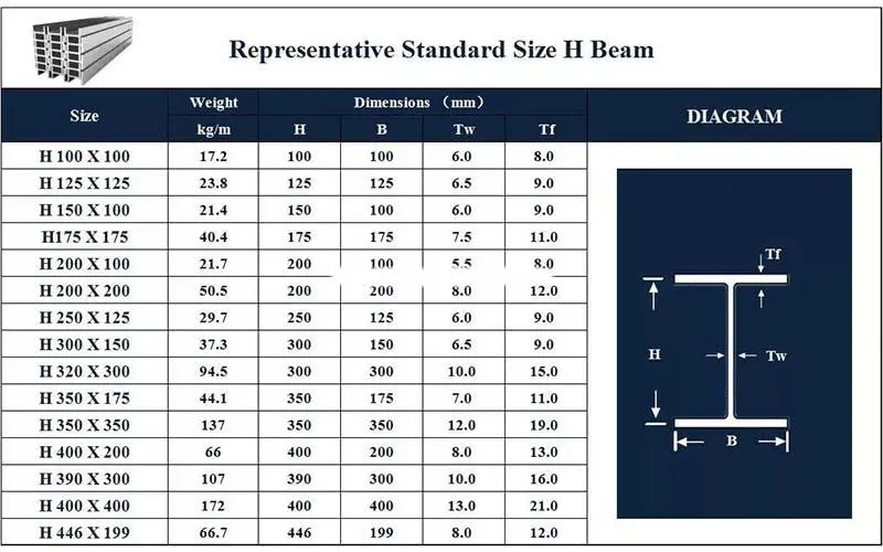 Structural Beam Steel H-Beams Astm Hot Rolled Iron Carbon Steel I-beams