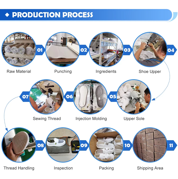 High Quality Security Cleanroom Protection Anti -static Non-slip Esd ...
