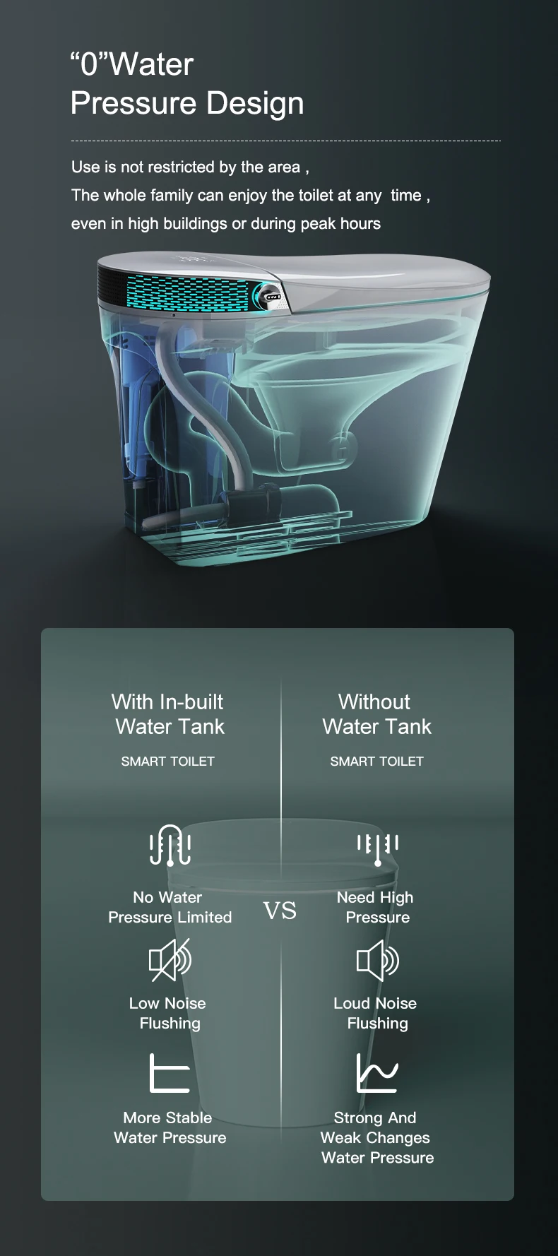 G5 Smart Toilet - Luxury Intelligent Health & Water Saving