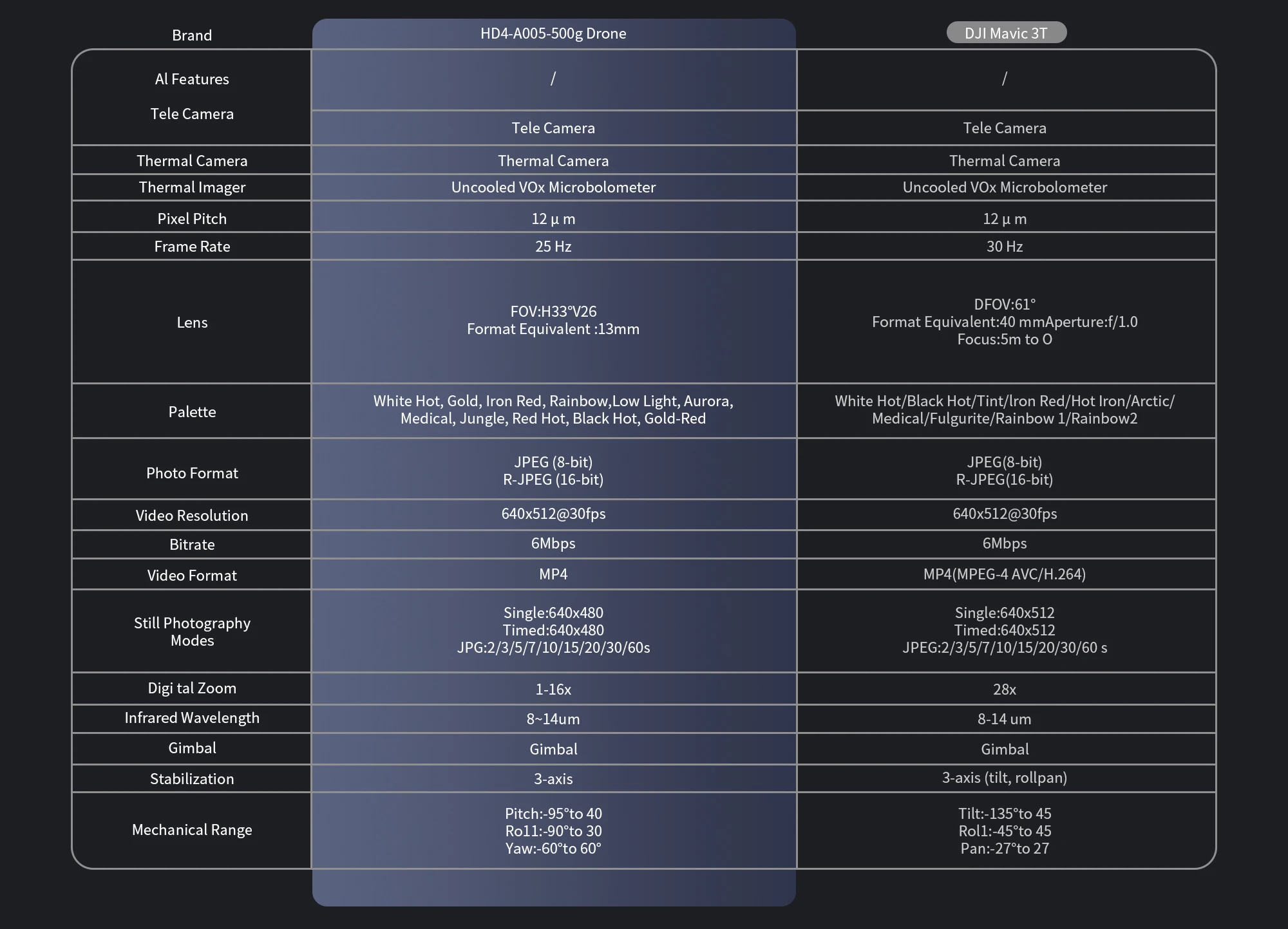 HUADE ERA Mavic 3T Drone - Infrared Imaging for Night Rescue