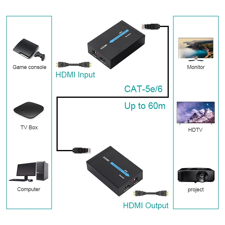 Wholesale Black Color Ultra Hd Hdmi 60m Extender Distance Support Hdcp1 ...