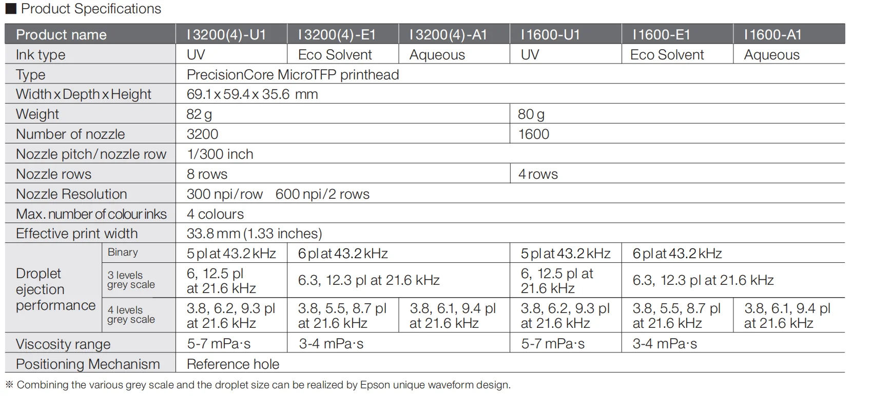 High Quality Printhead for epson Inkjet Printer Dtf I1600 Printhead ...