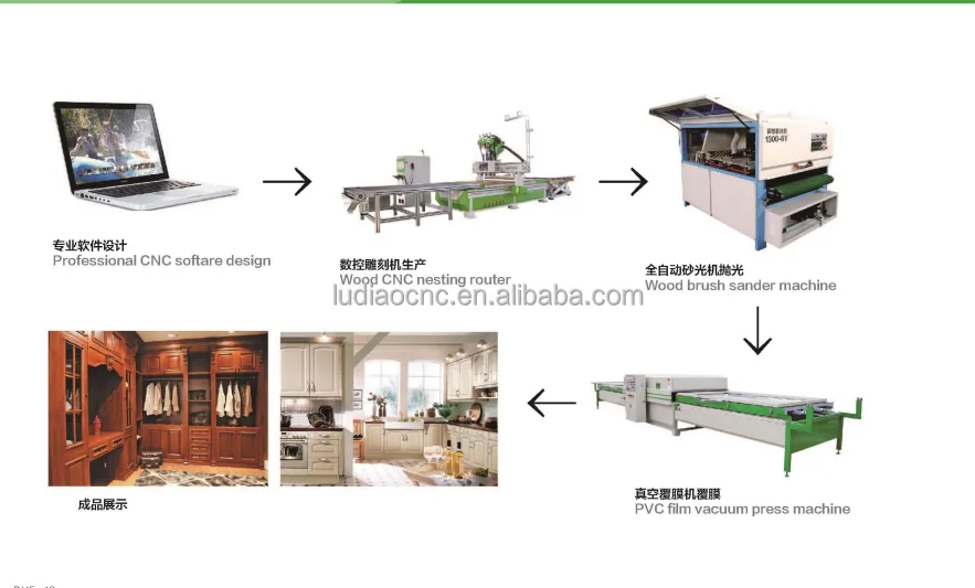 PVC Tape Punching Machine Three in One Hole Pasting Edge Banding Tape ...