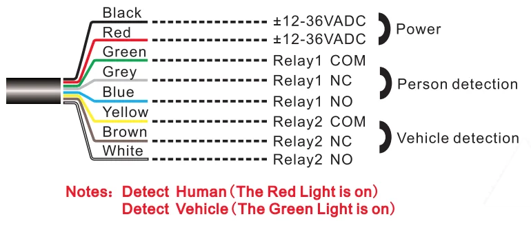 JUTAI Motion Sensor - Doppler Radar for Auto Doors