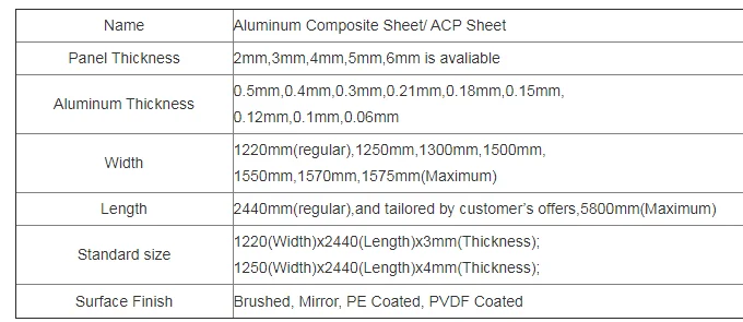 Exterior Building Wall Cladding Alucobond Sheet| Alibaba.com