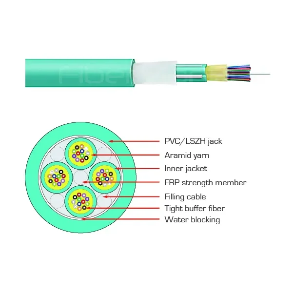 Tight-buffered Indoor Cable Gjfjv Gjfjh Lszh 2.0 Single Mode G657 Round ...