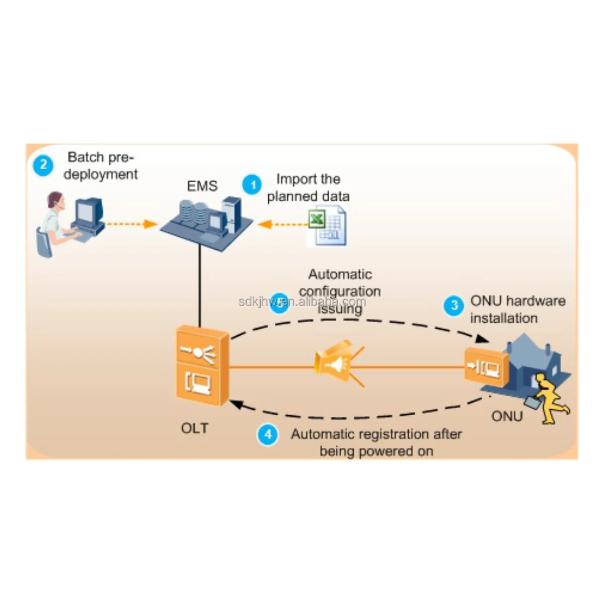 Smartax MA5822S - High Port Density for FTTB FTTC Networks