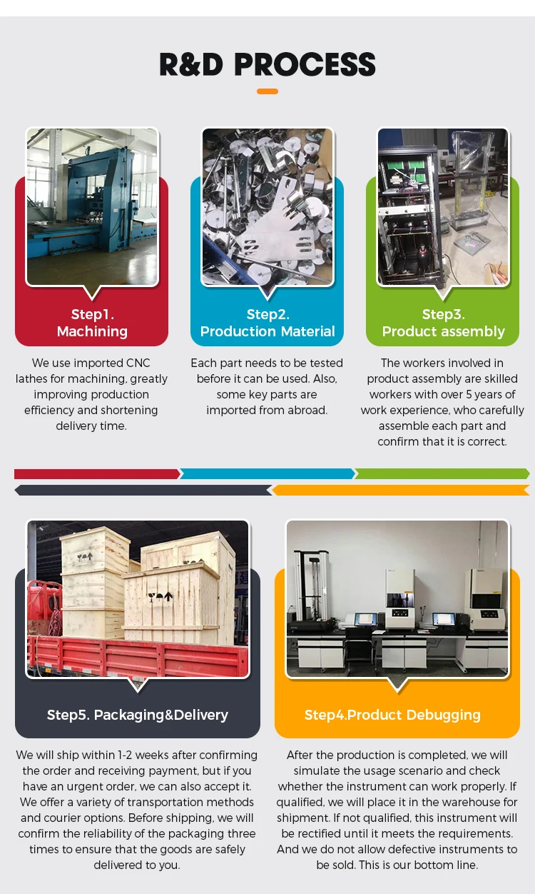 Vicat Softening Point Apparatus/vicat Softening Tester/vicat Test ...