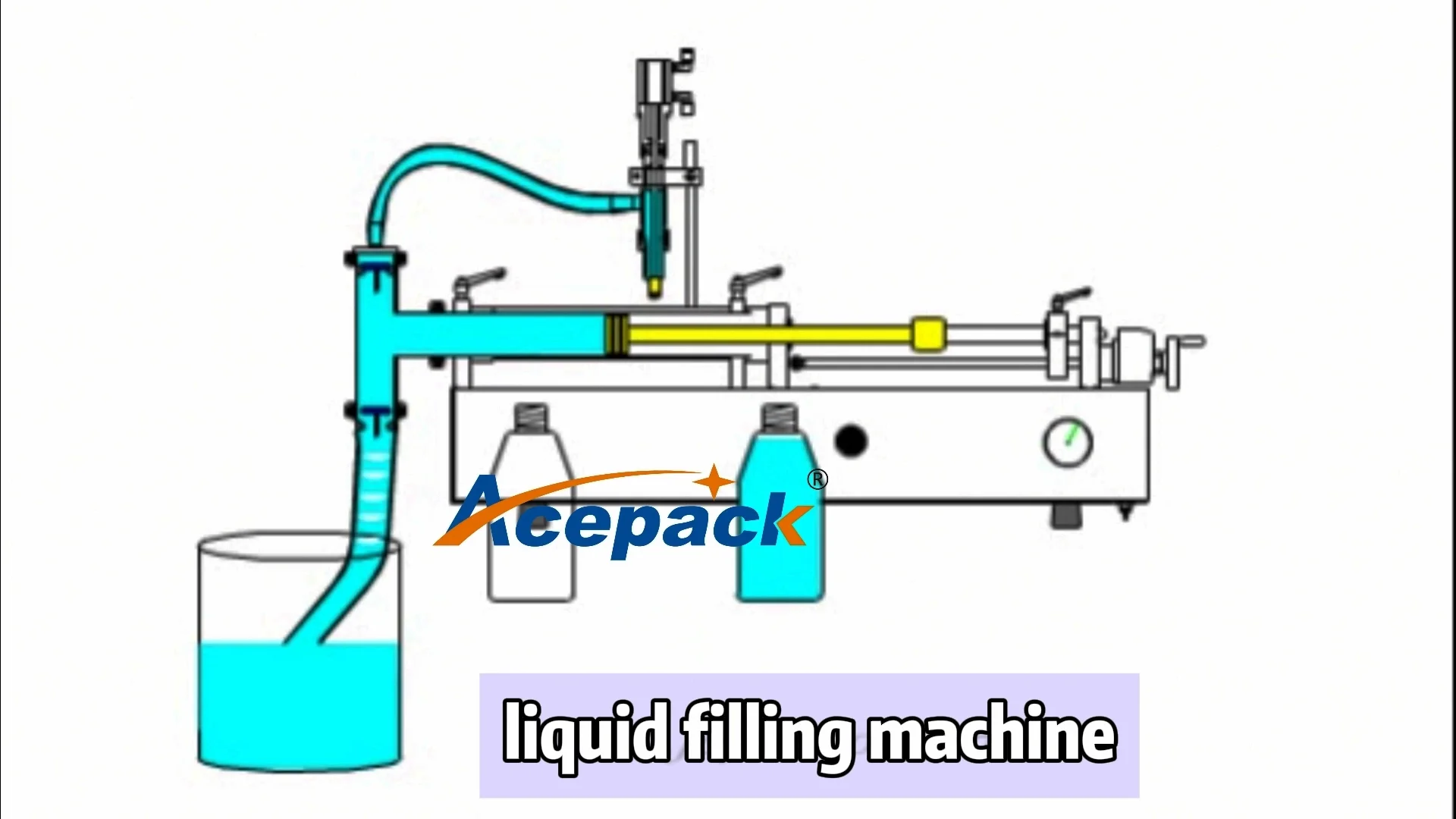 Semi-automatic Filling System Piston Metering Volume Filler Machine For ...