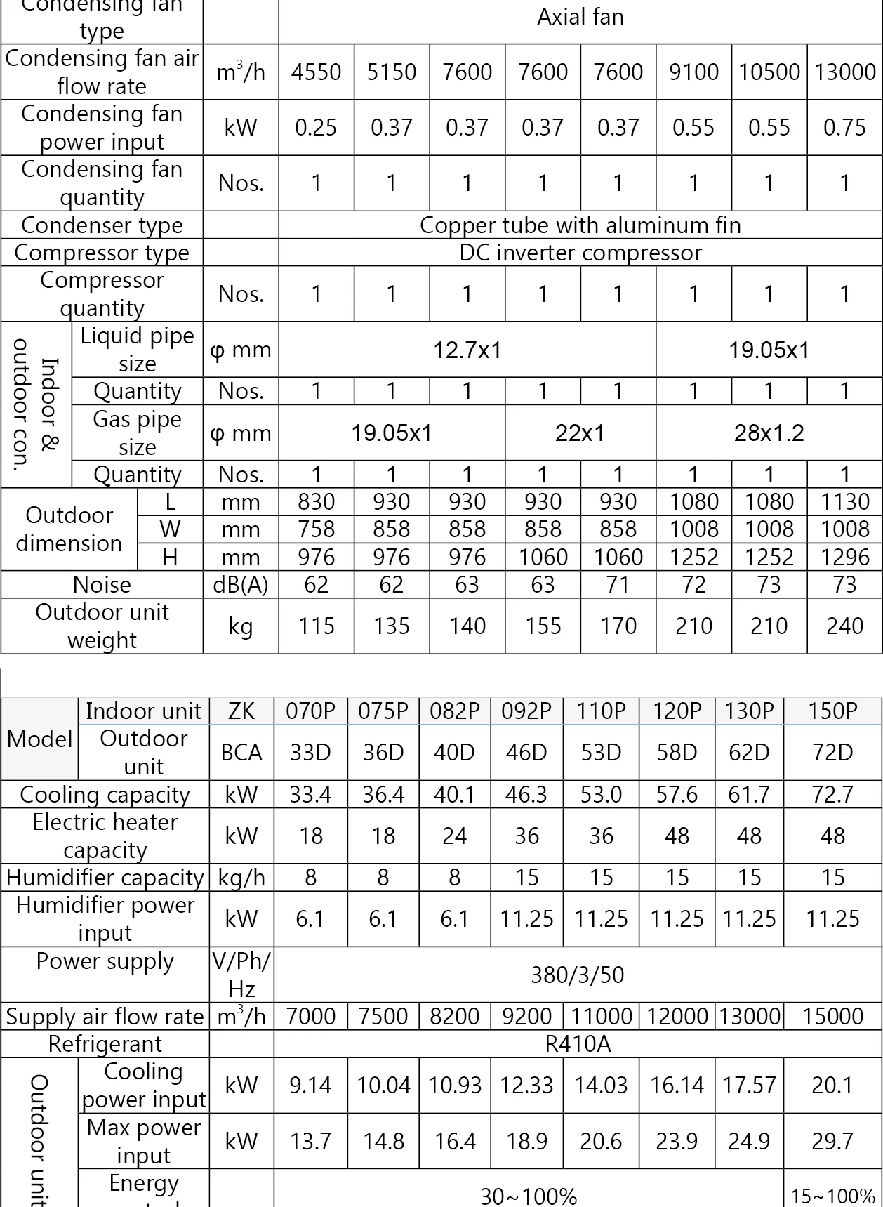 High Quality DX Clean Room air Handling Unit| Alibaba.com