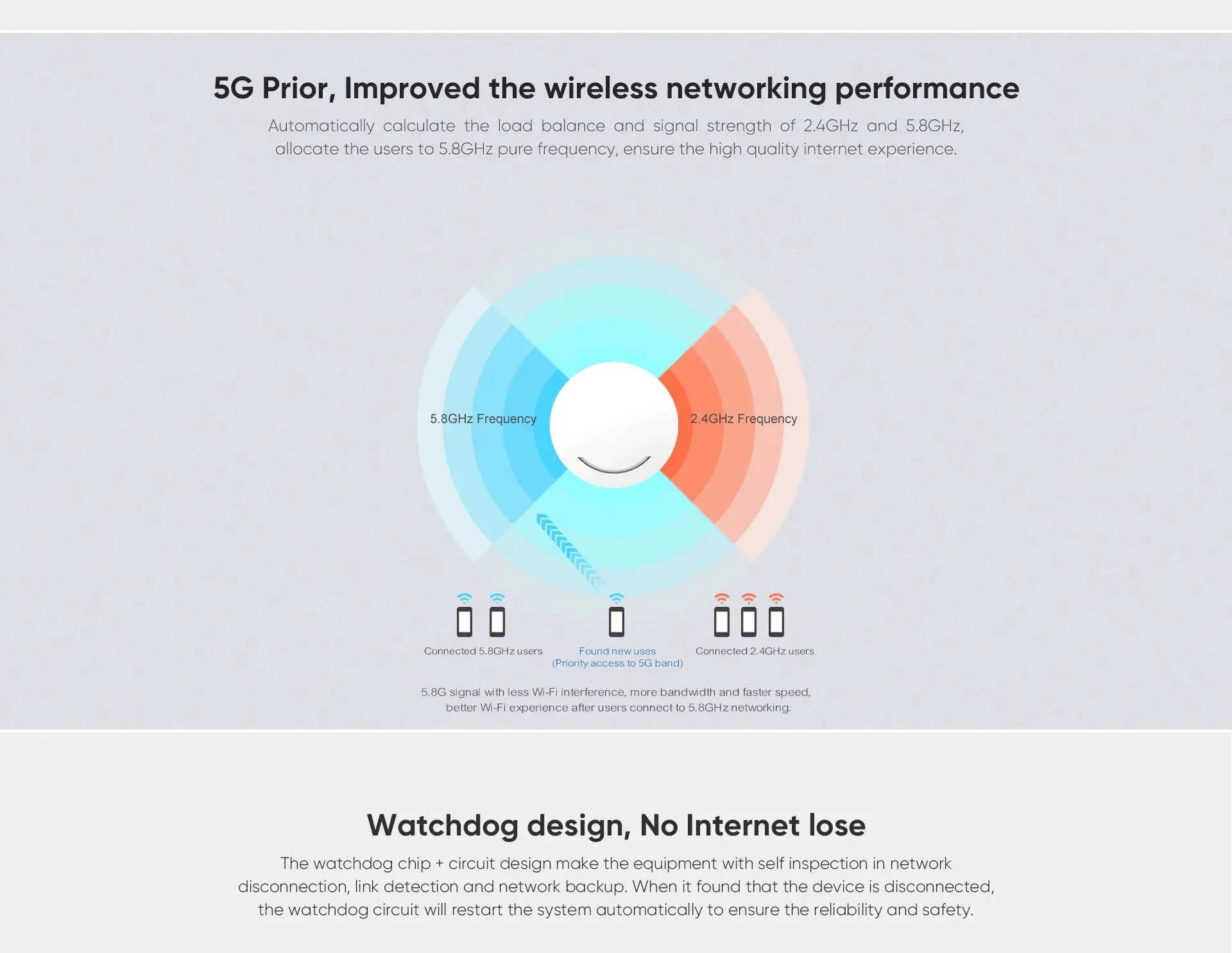 Kuwfi Ceiling Wifi AP 1200mbps - Dual Band Wireless Access Point