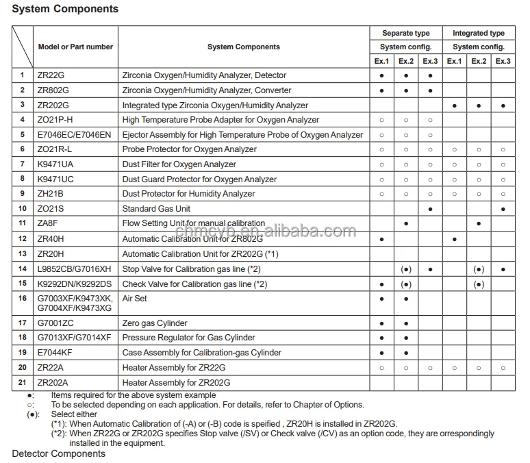 Yokogawa Zr22g Zirconia Oxygen Analyzer - Buy Yokogawa Zr22g Zirconia ...