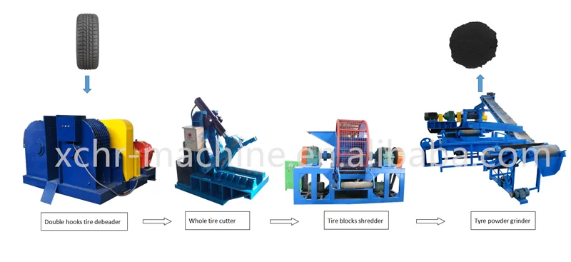 Tire Recycling Machines - Efficient Steel Wire Separators