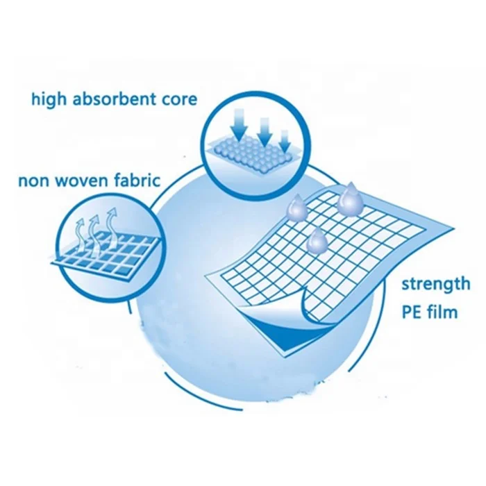 White Backsheet Disposable Diapers 60*40 Free Samples Factory OEM ...