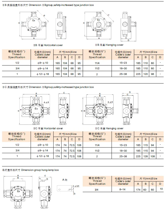 Explosion Proof Wiring Methods