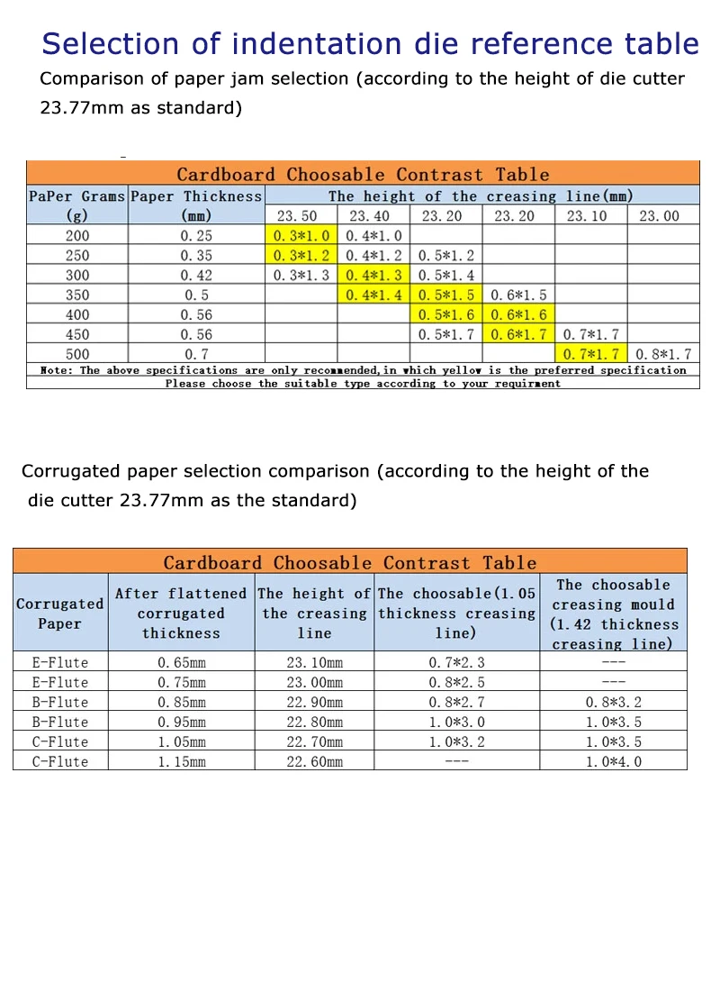 Creasing And Perforating Creasing Matrix Corrugated Supplier - Buy ...