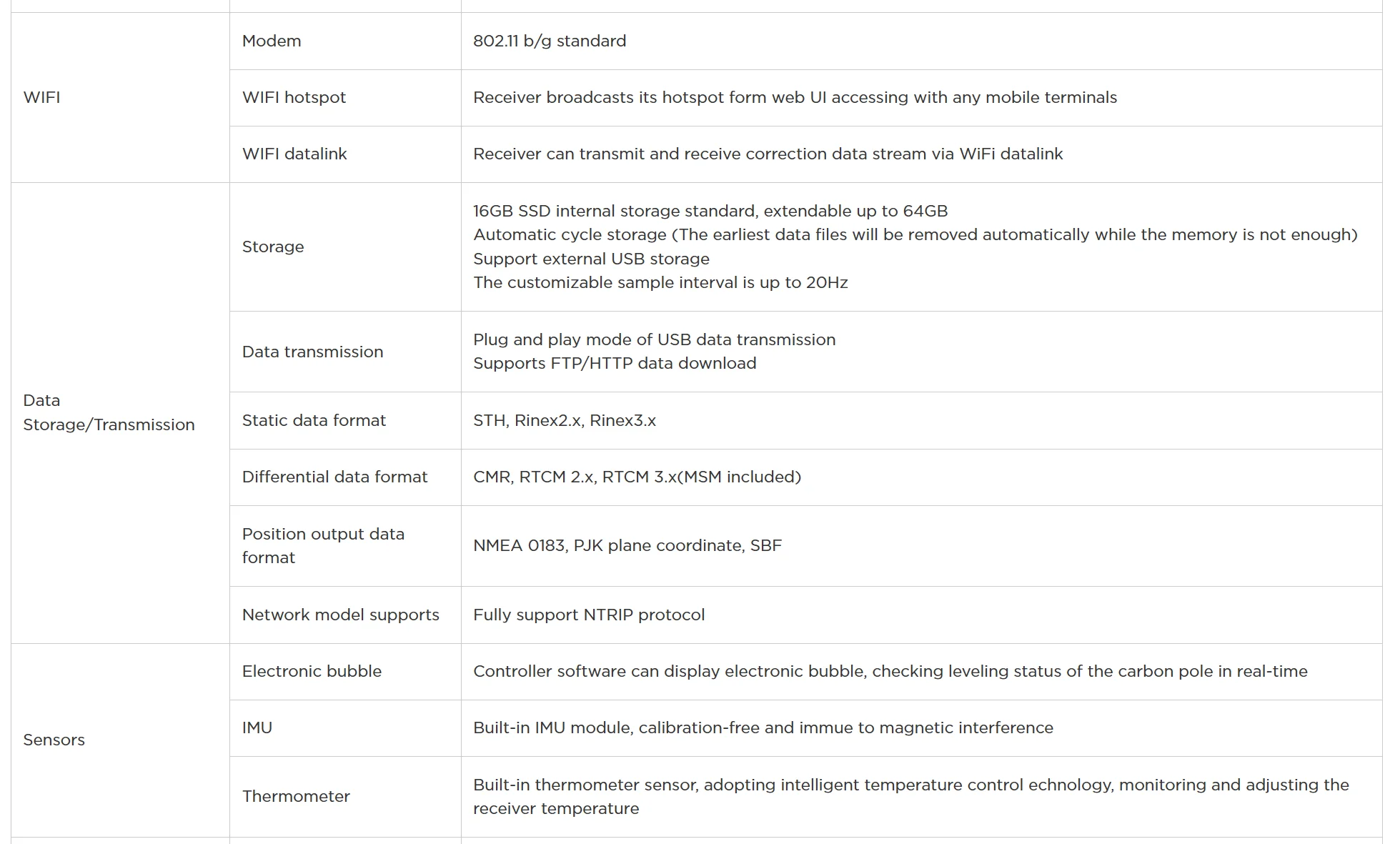 1760 Channels Best Price Gnss Rtk With Imu South G5 For Differential ...