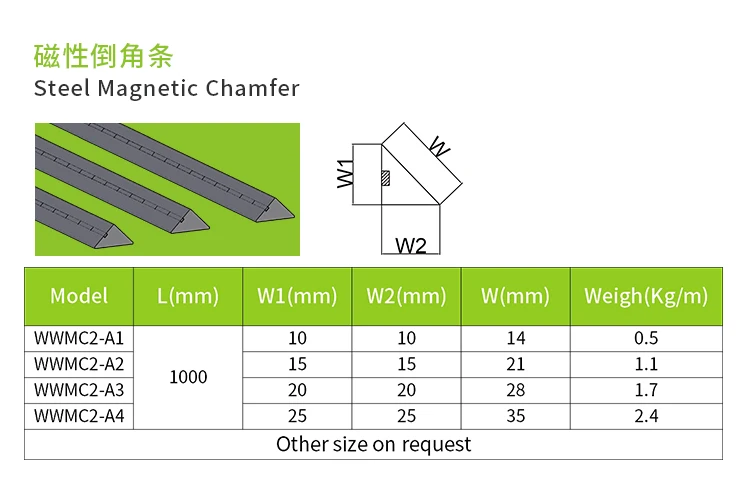 Strip Steel Triangle Magnetic Concrete Chamfer for Precast