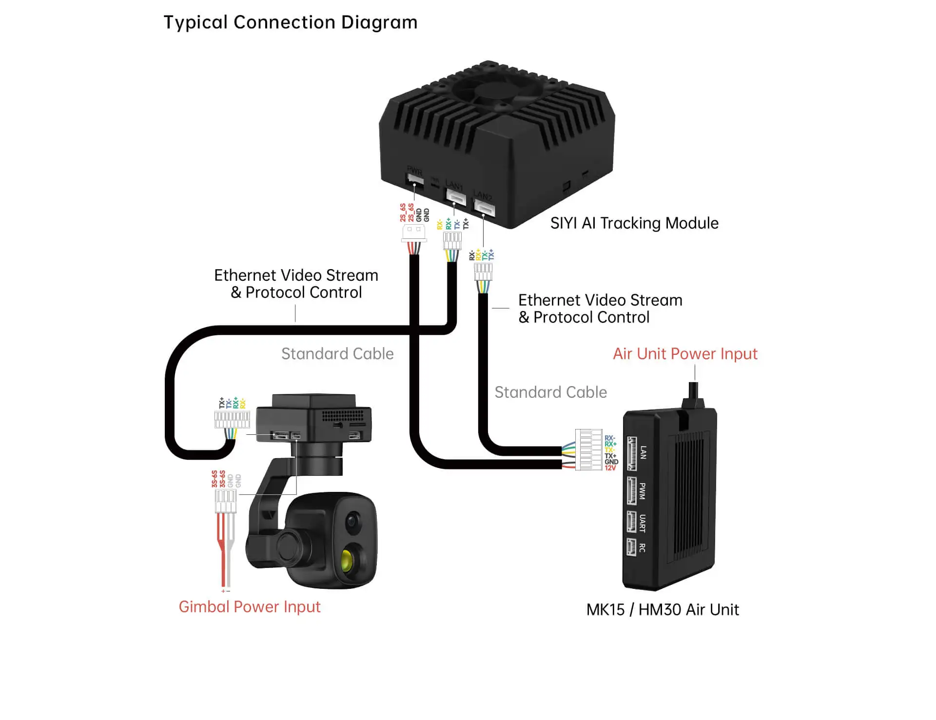 Human, Vehicle, and Boat Recognitionmulti-Target Monitoring Siyi ...