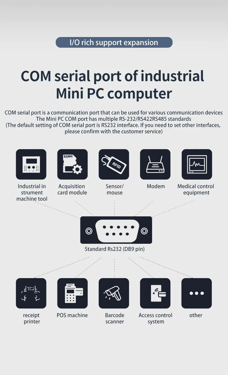11th Gen I7 1165g7 Cpu Industrial Fanless Mini Pc 8gb 120gb Rugged Ddr4