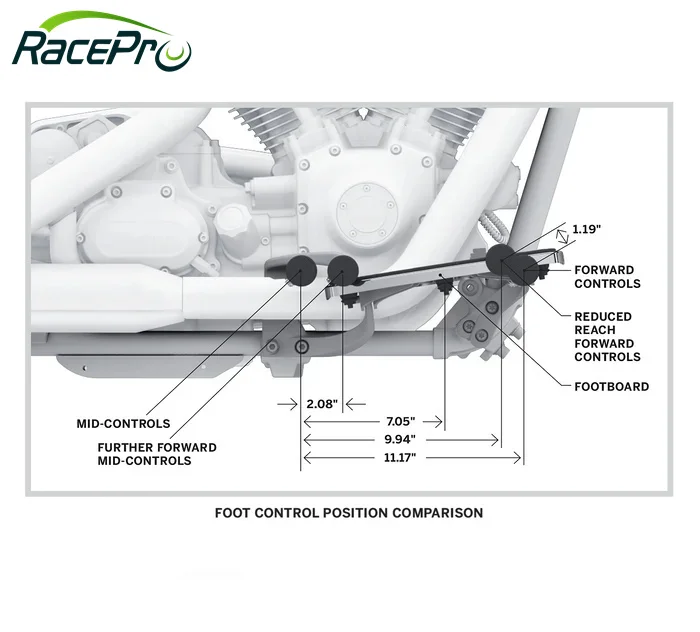 RACEPRO Motorcycle Forward Controls for Harley FXDF Low Rider FXDLS ...