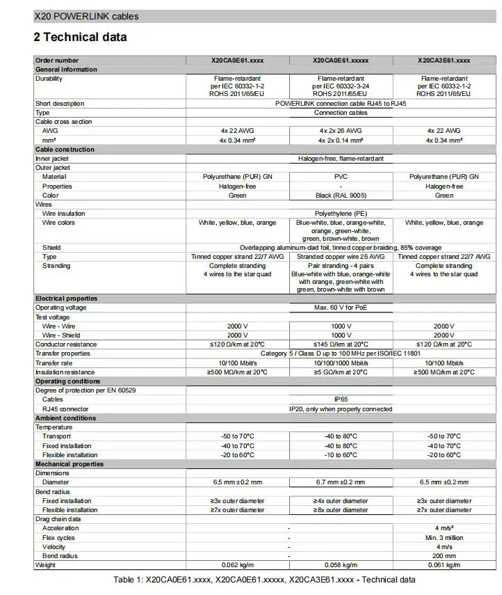 B&r Ethernet Powerlink Cable X20ca0e61.0010 - Buy Flexible Ethernet ...