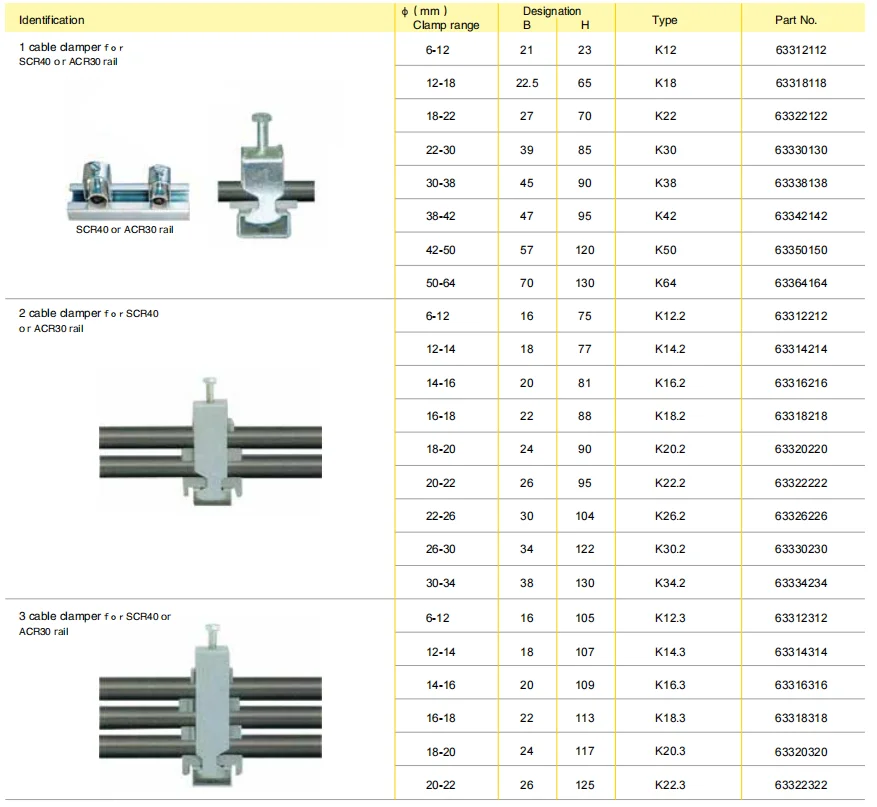 SVLEC Industrial Network Cable Clamps - Secure & Efficient