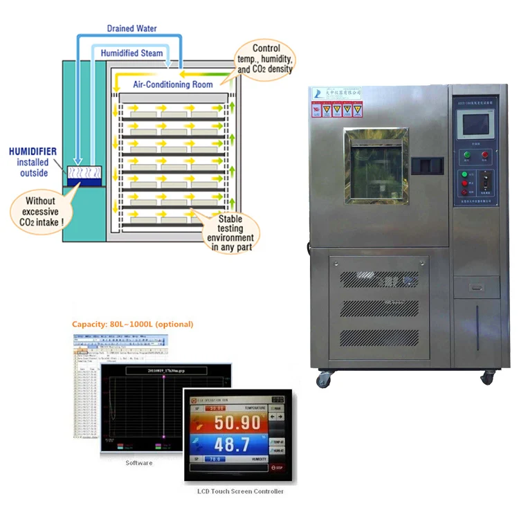 Programmable Climate Chamber - Reliable Temperature & Humidity Test