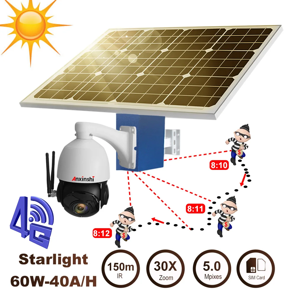 Anxinshi Starlight 30x 5mp Human Tracking Wireless 4g Ir 150m Solar ...