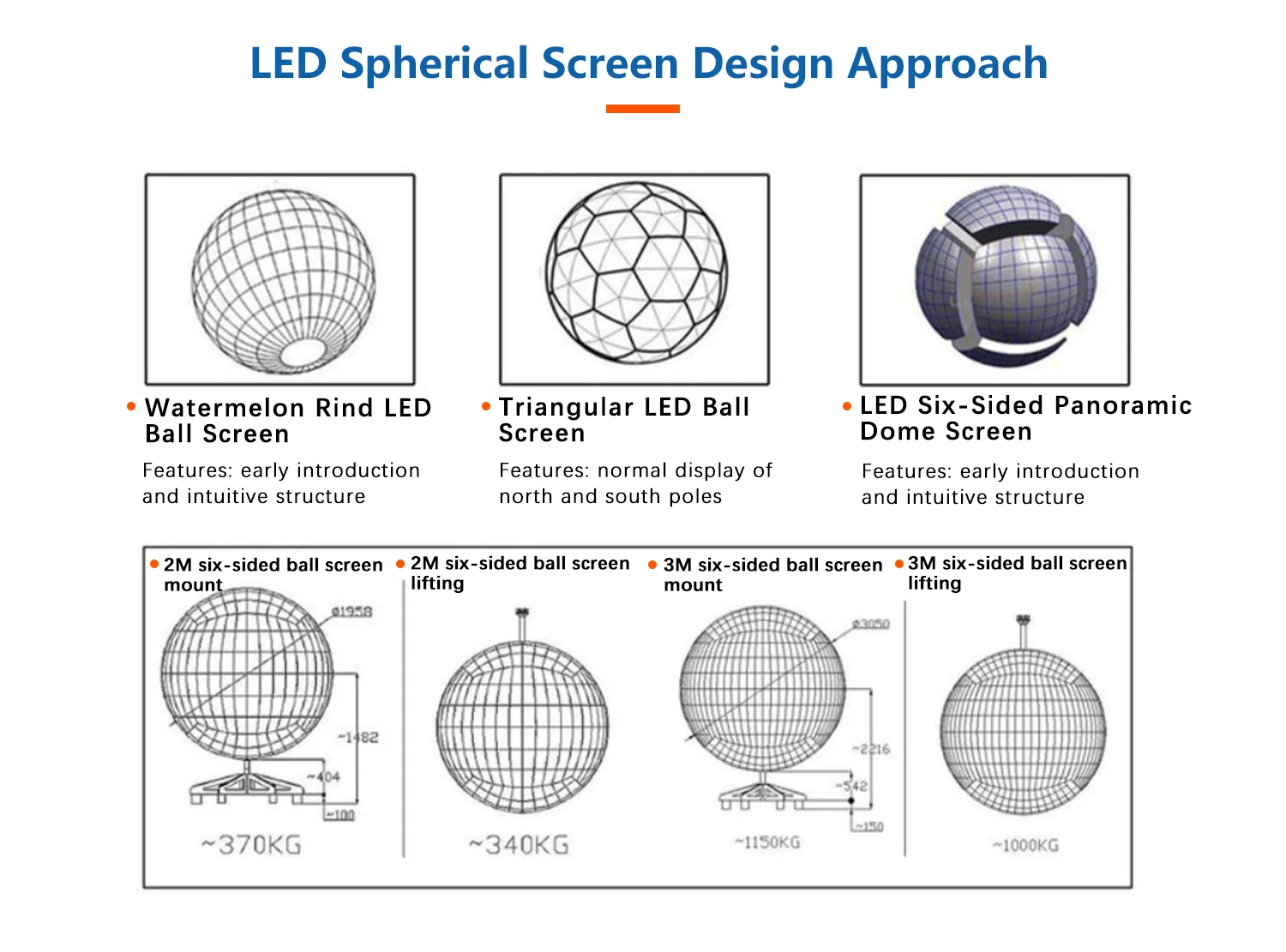 Slim Graceful Flexible LED Screen - Customized Sphere Display