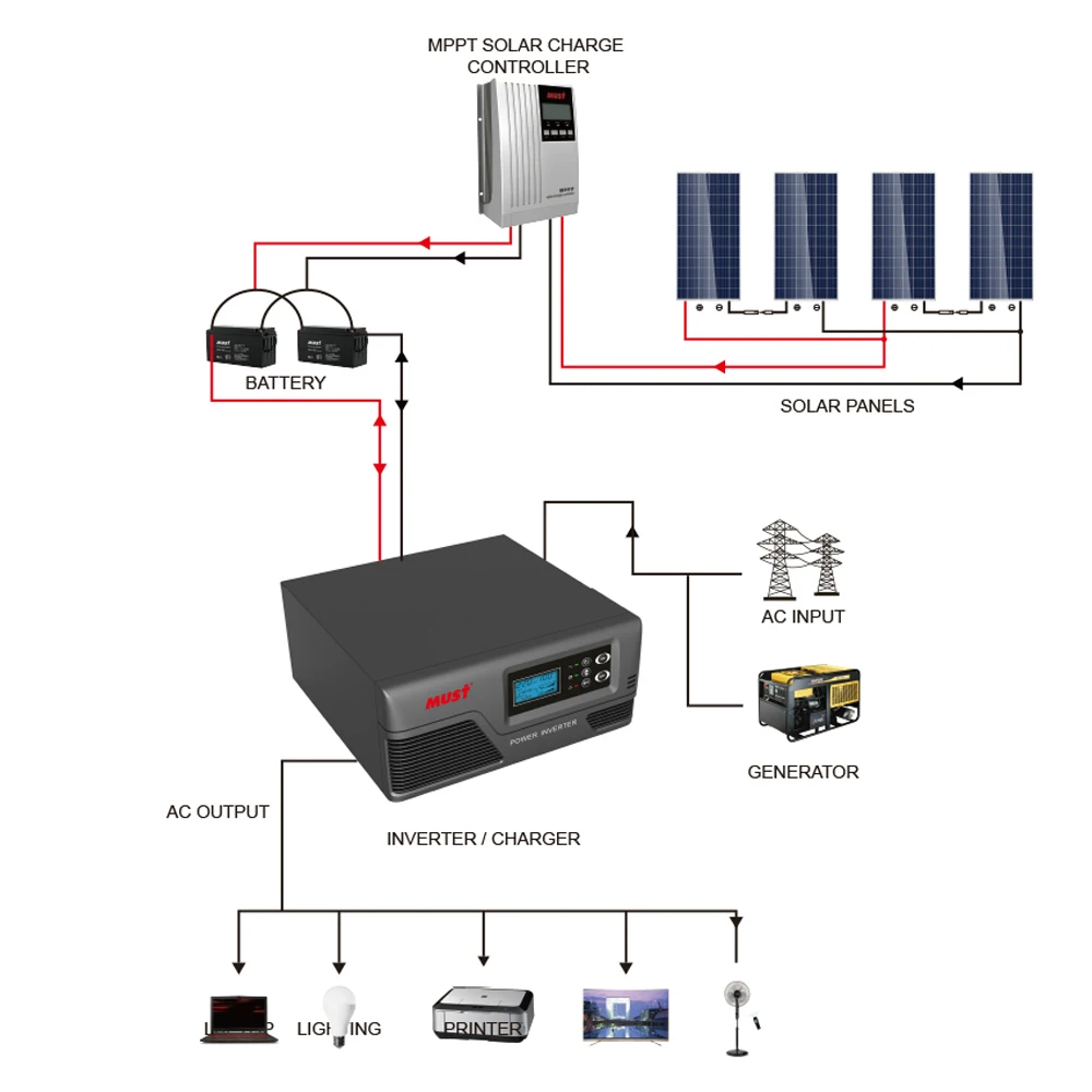 Must Power Inverter Solar Inverter 300w/500w/1000w 220v Solar Inverter ...