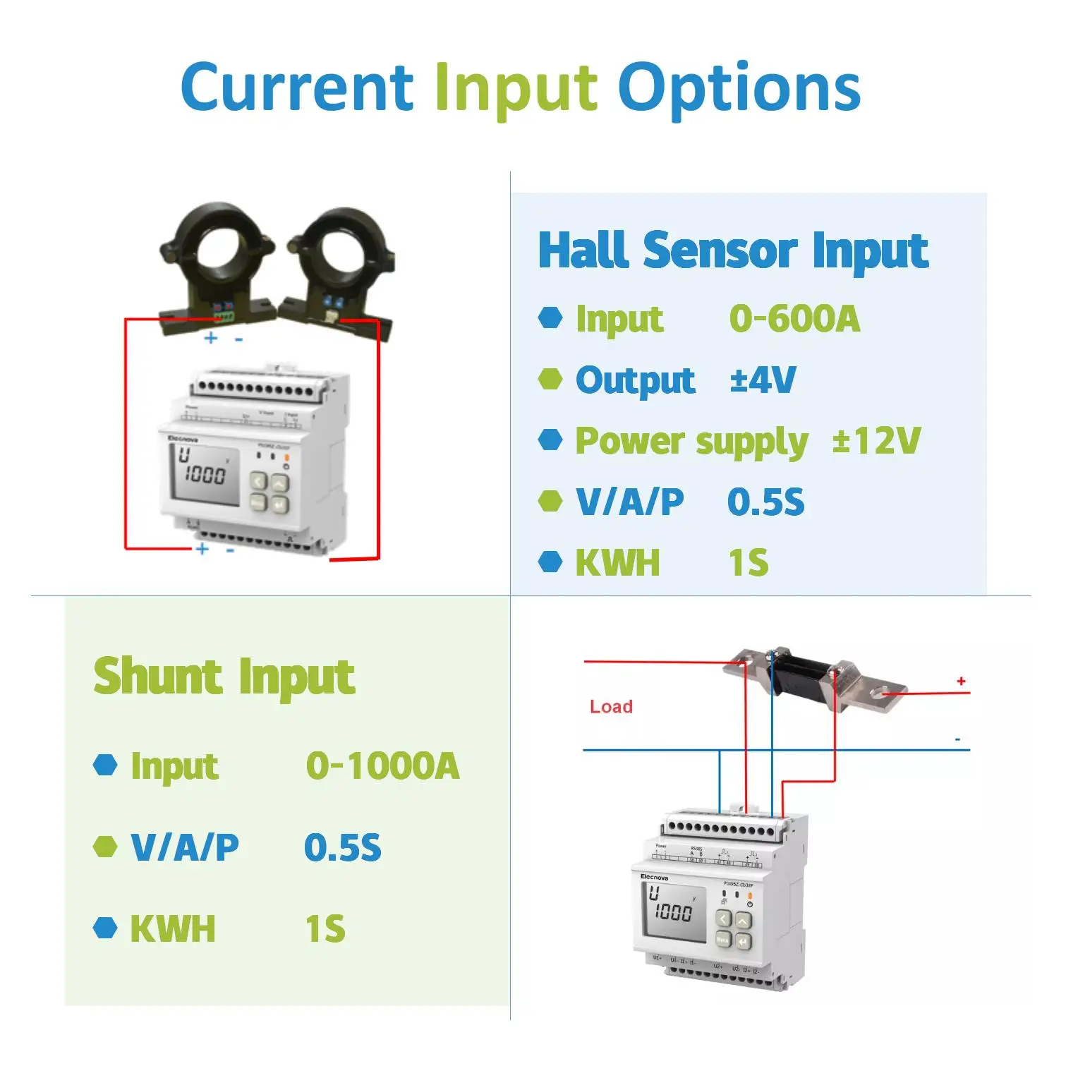 DC1000V High Accuracy Measuring Shunt Sensor Energy Meter