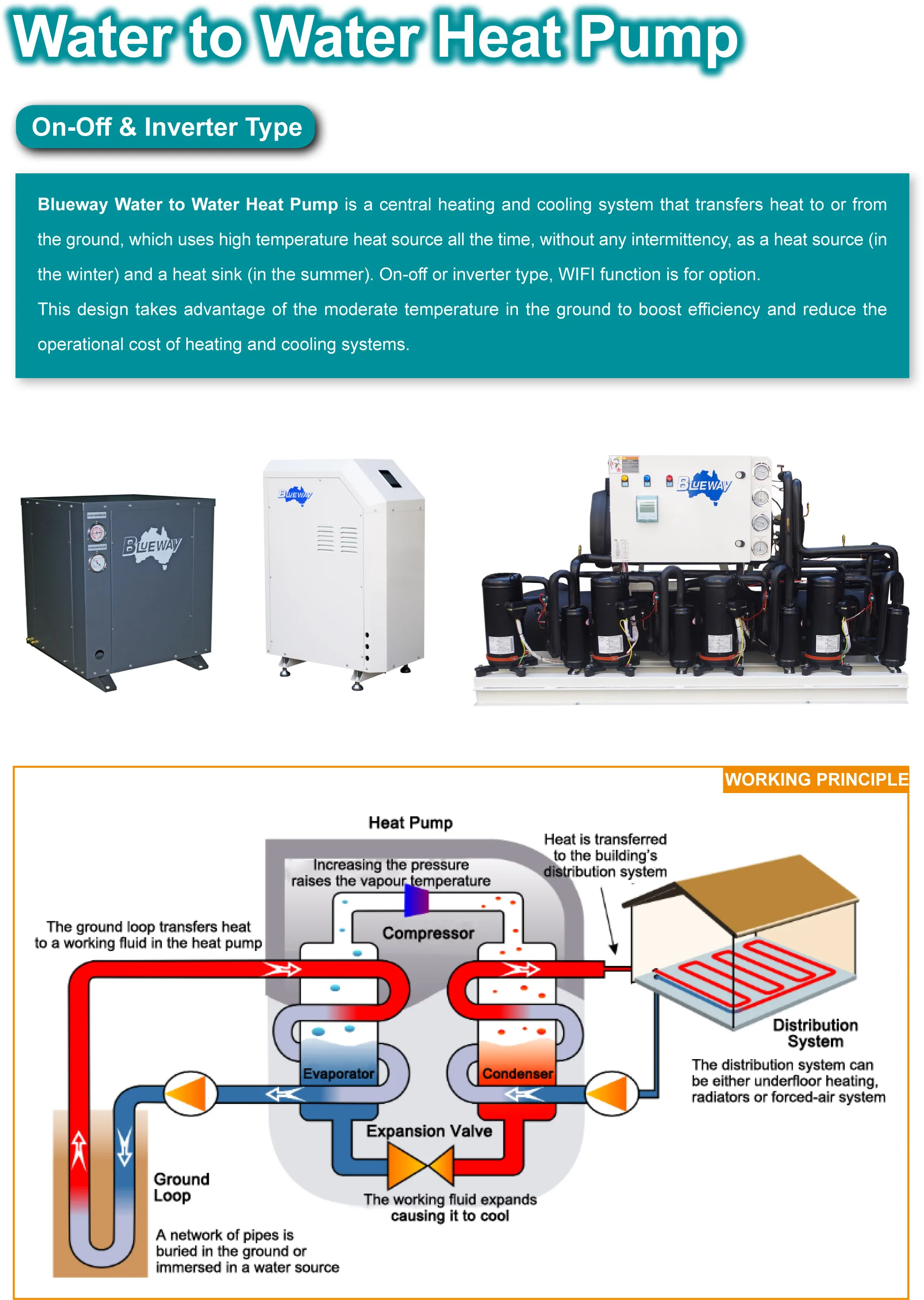 Geothermal Water Source Heat Pump with Large-scale R410a| Alibaba.com