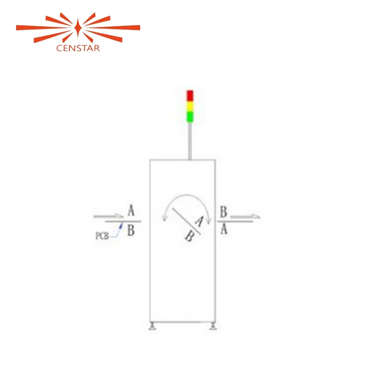 Full Automatic Flipper SMT PCB Invertor Conveyor Machine