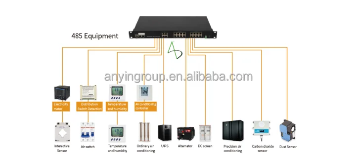 Computer Room Power Environment Monitoring System| Alibaba.com